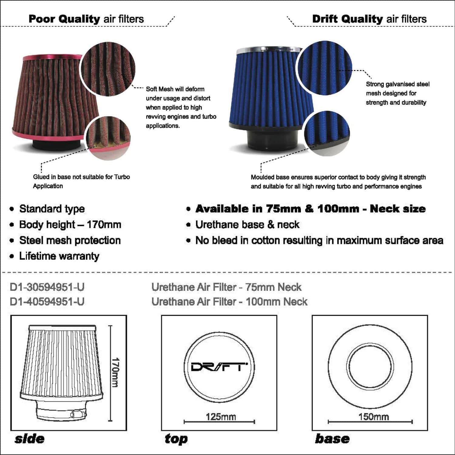 Drift Twin Cone Urethane Cap Air Filter - 75mm [Neck] 170mm [High] x ...